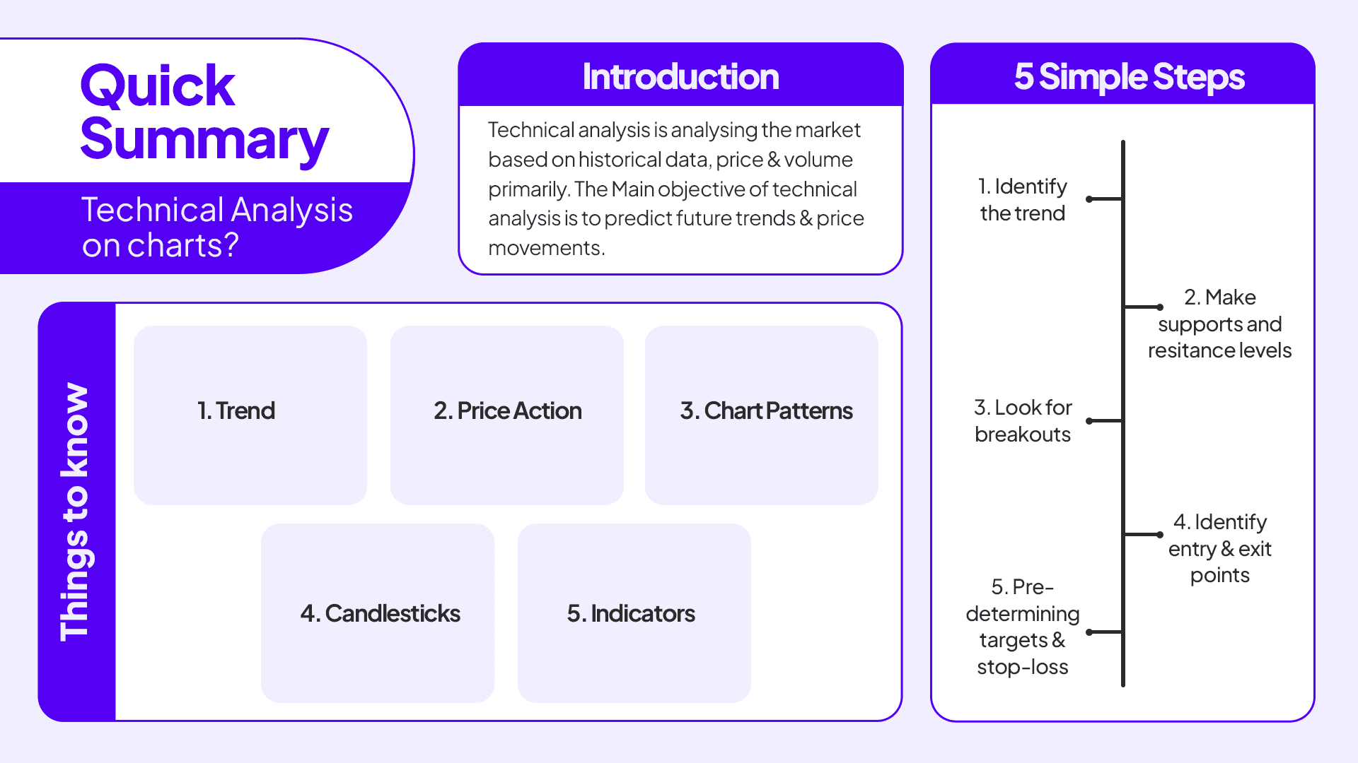 How to use technical analysis on charts - Pocketful