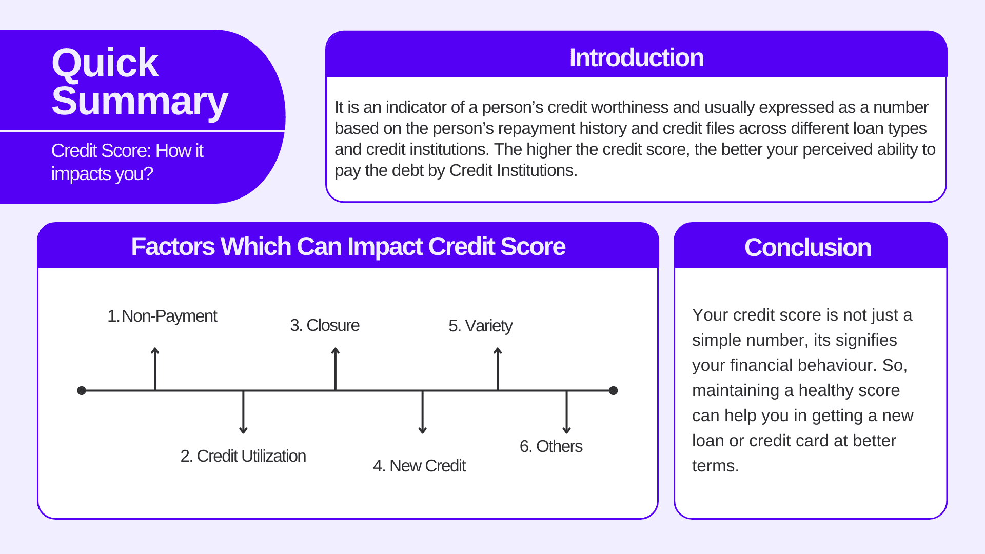 Credit Score: What Is It And How It Impacts You? - Pocketful
