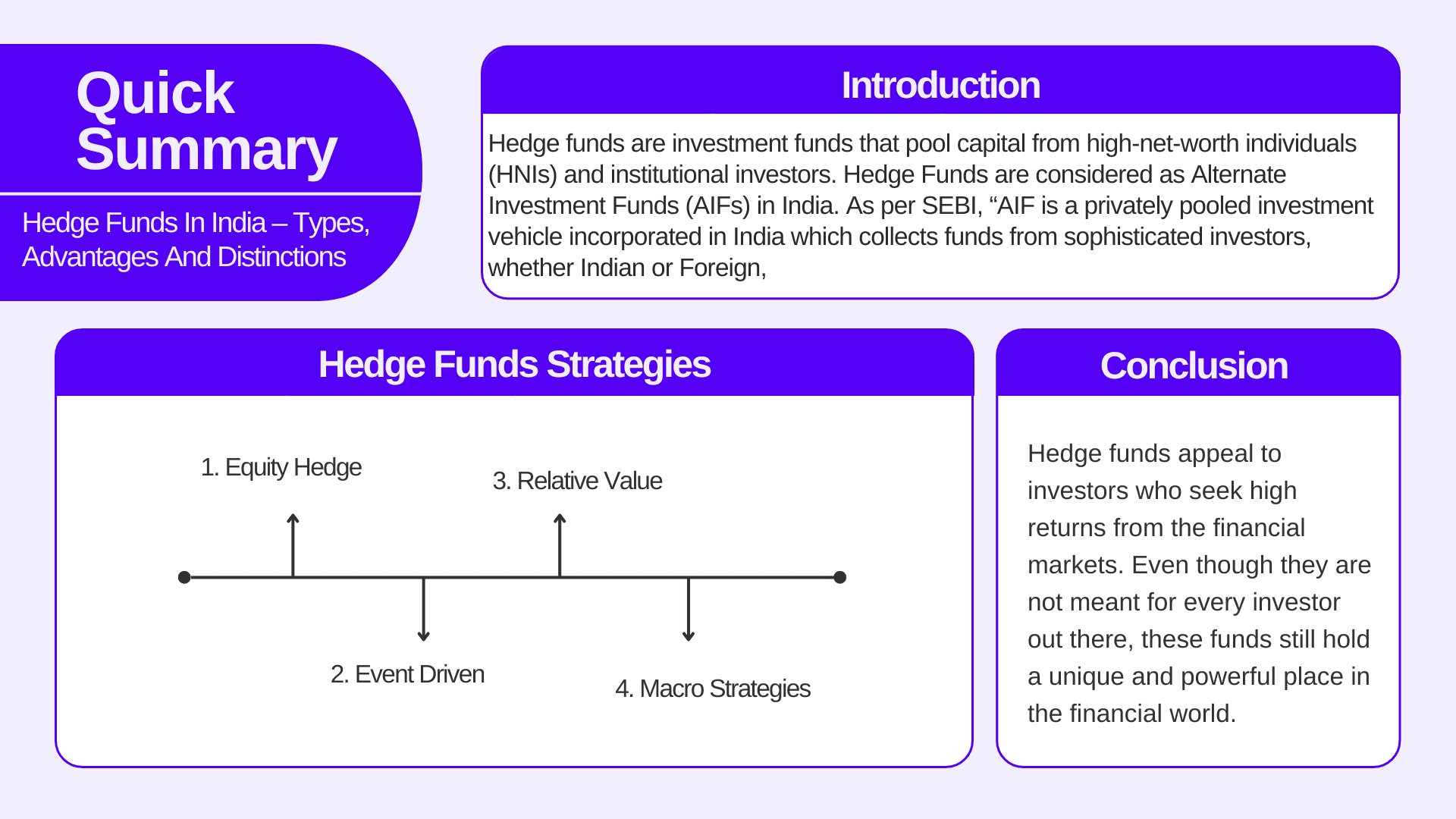 Decoding Hedge Funds In India - Types, Advantages And Distinctions ...
