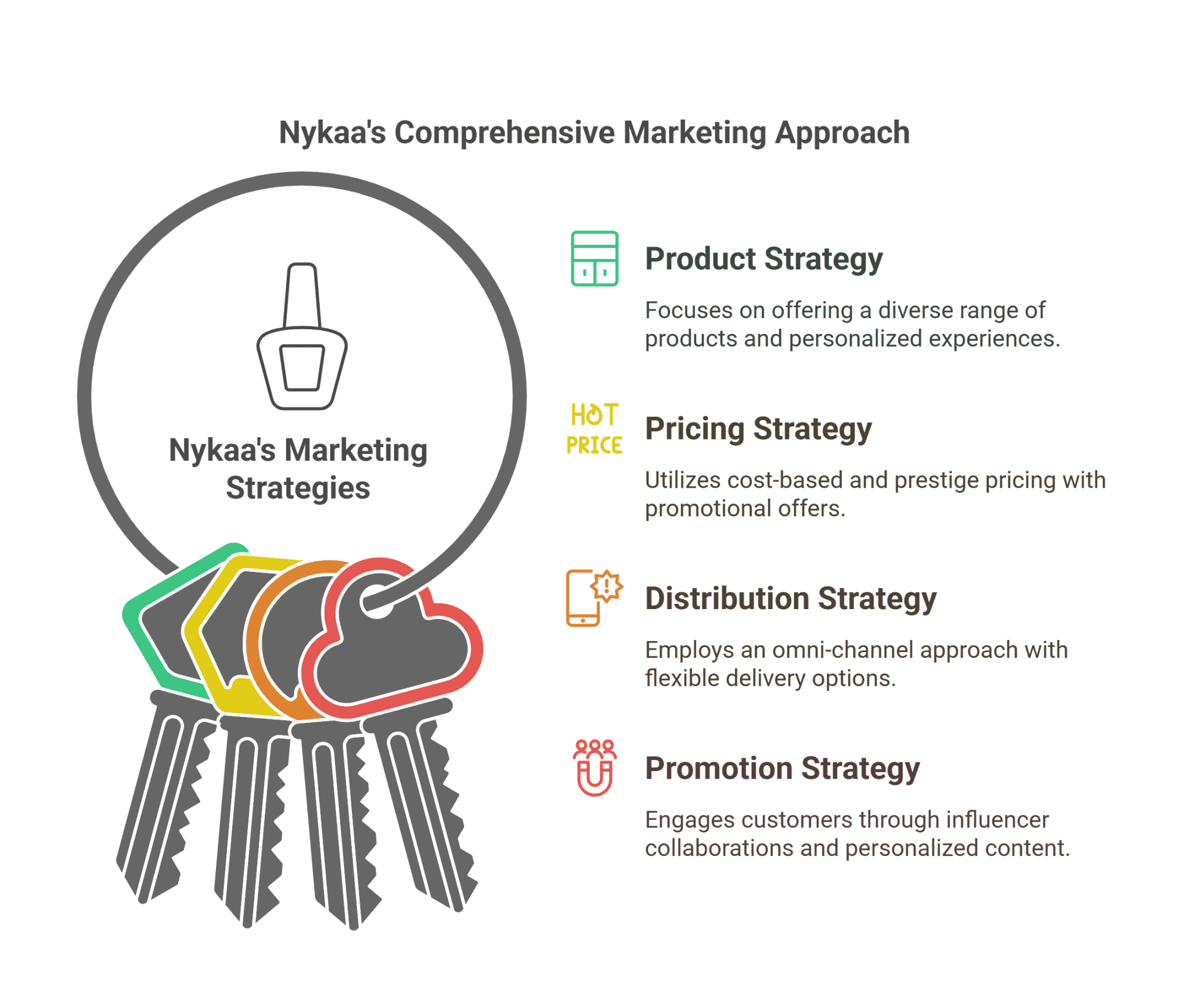 Nykaa Case Study: SWOT Analysis, Business Model and Marketing Strategy ...