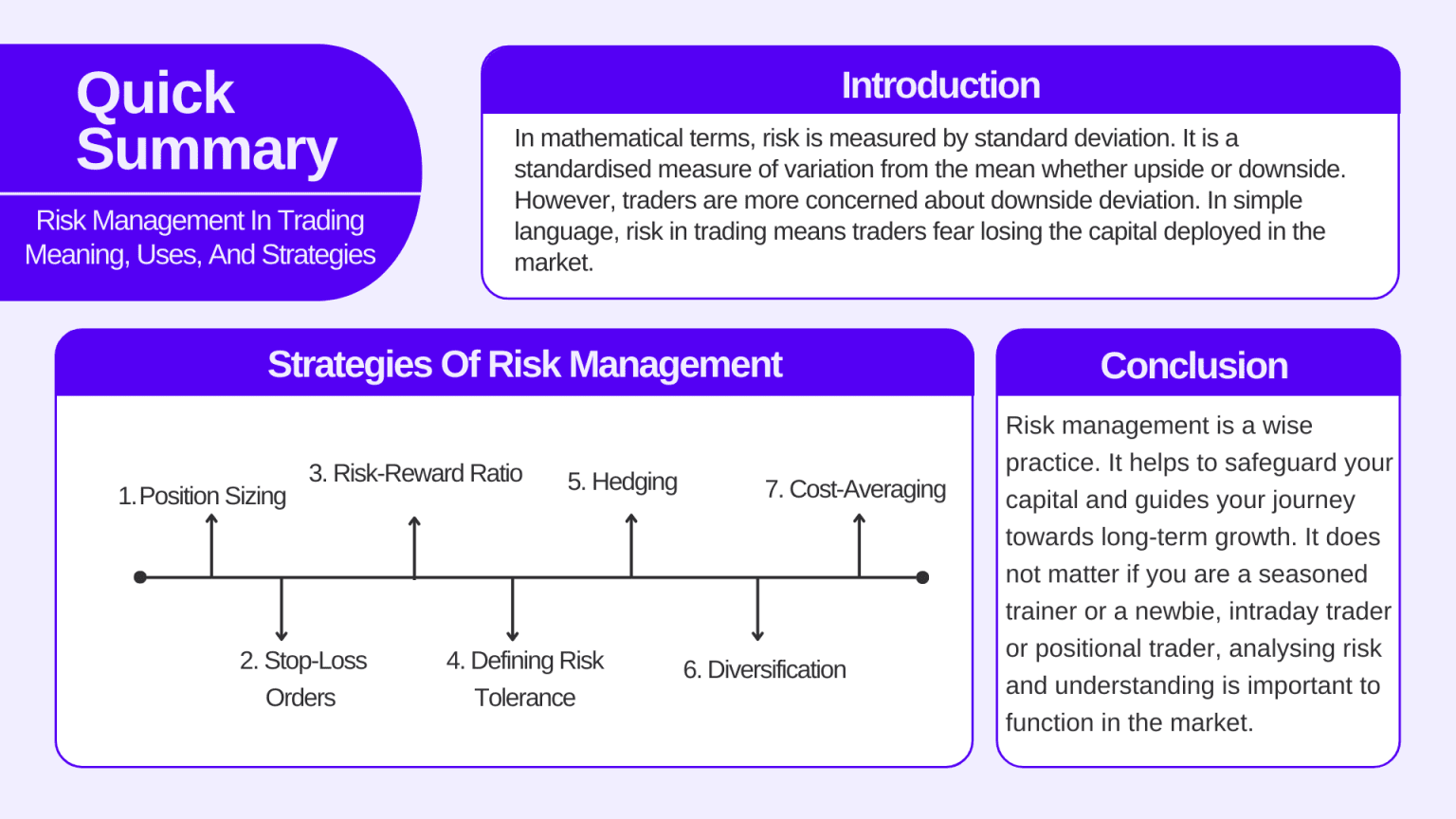 Risk Management In Trading: Meaning, Uses, and Strategies - Pocketful