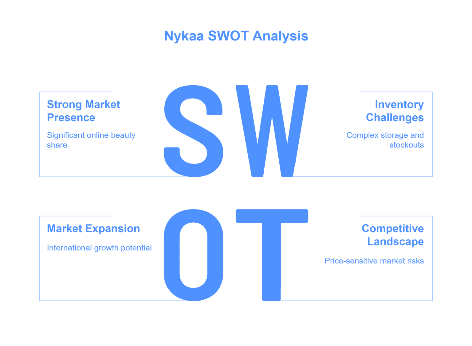Nykaa Case Study: SWOT Analysis, Business Model and Marketing Strategy ...