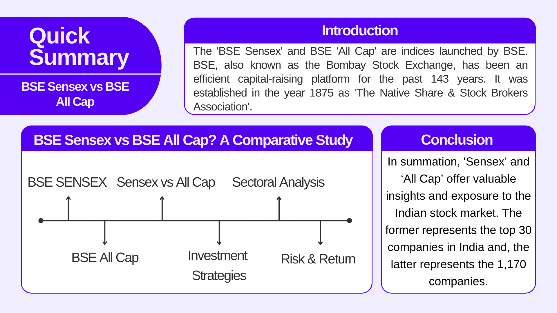 BSE Sensex vs BSE All Cap? A Comparative Study - Pocketful