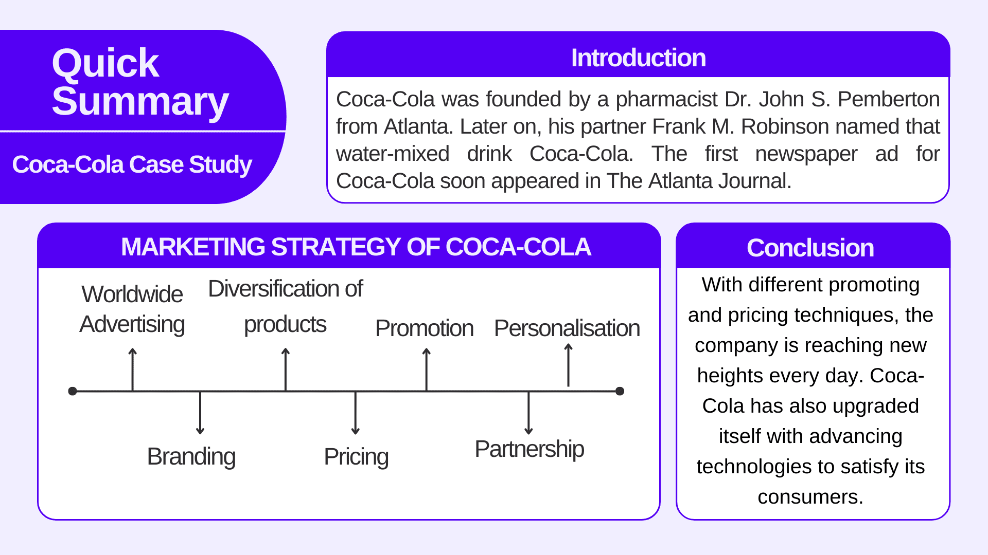 Coca-Cola Case Study and Marketing Strategy - Pocketful