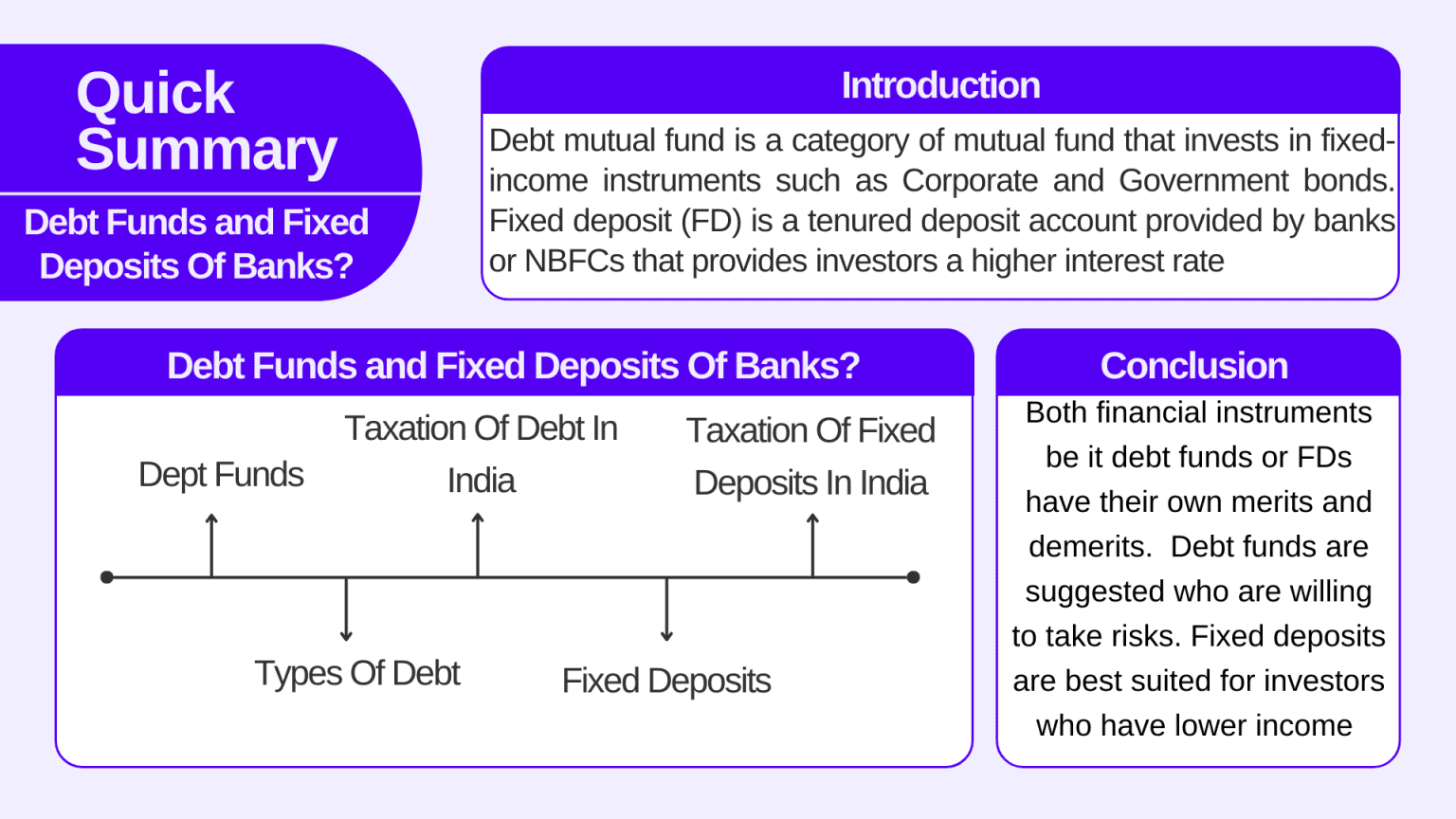 Why Debt Funds Are Better Than Fixed Deposits of Banks? - Pocketful