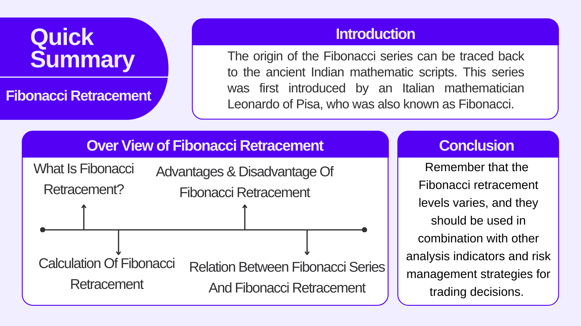 Fibonacci Retracement: Complete Guide on How to Use and Strategy - Pocketful