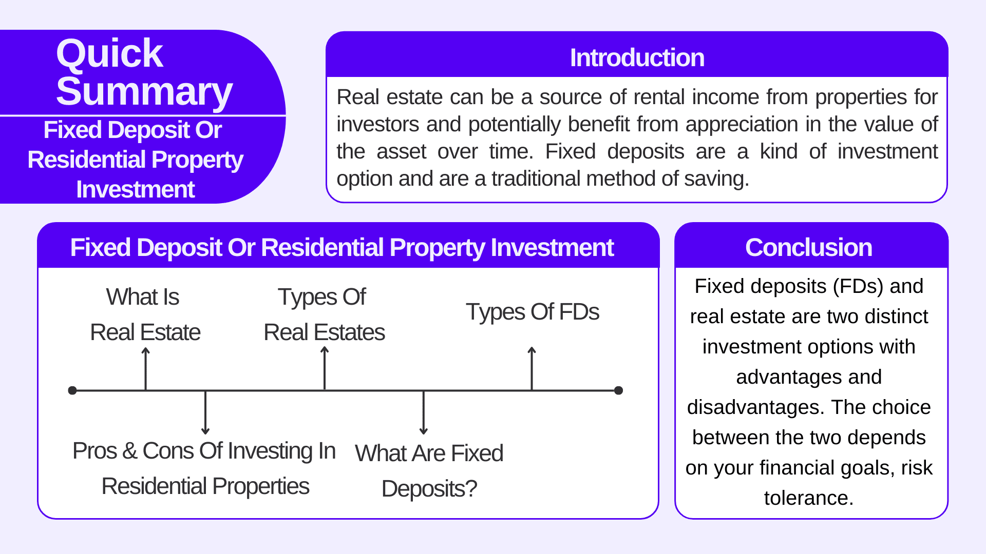 Which is Better: Fixed Deposit or Residential Property Investment ...