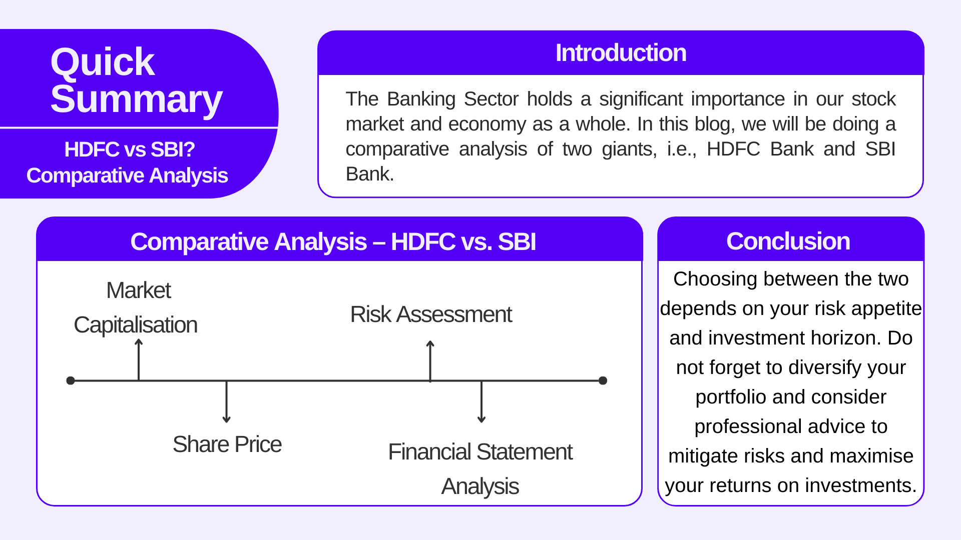 HDFC vs SBI? Comparative Analysis Of Banking Stocks - Pocketful