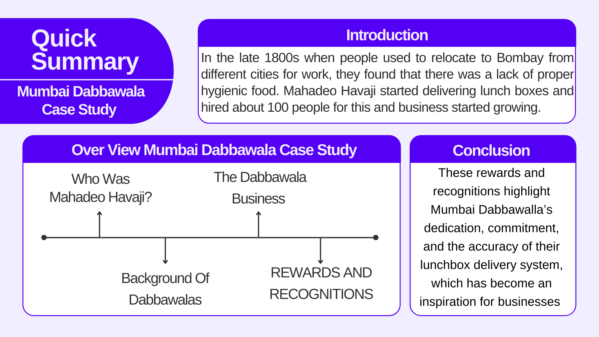 Case Study of Mumbai Dabbawala and Success Story- Pocketful