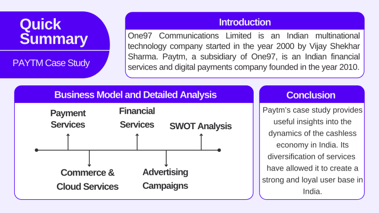 Case Study on Paytm : Business Model and Marketing Strategy- Pocketful
