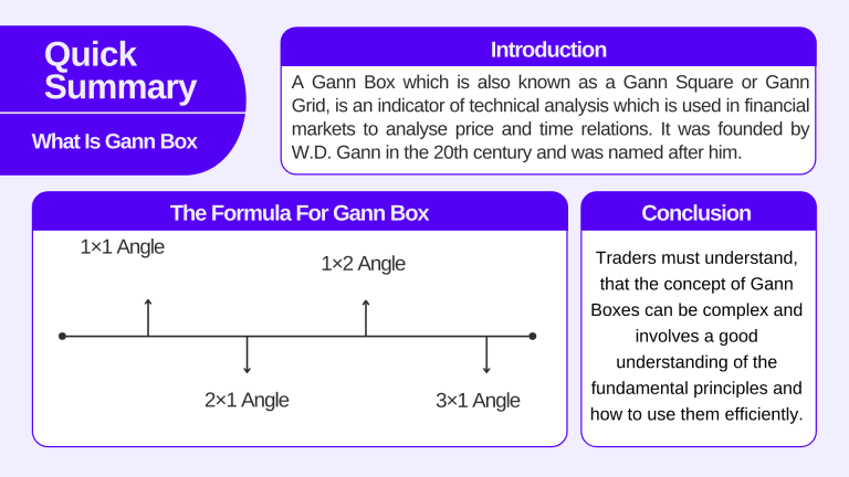 What is Gann box: How to use, meaning and strategy - Pocketful