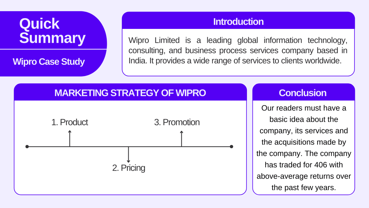 Wipro Case Study and Marketing Strategy - Pocketful
