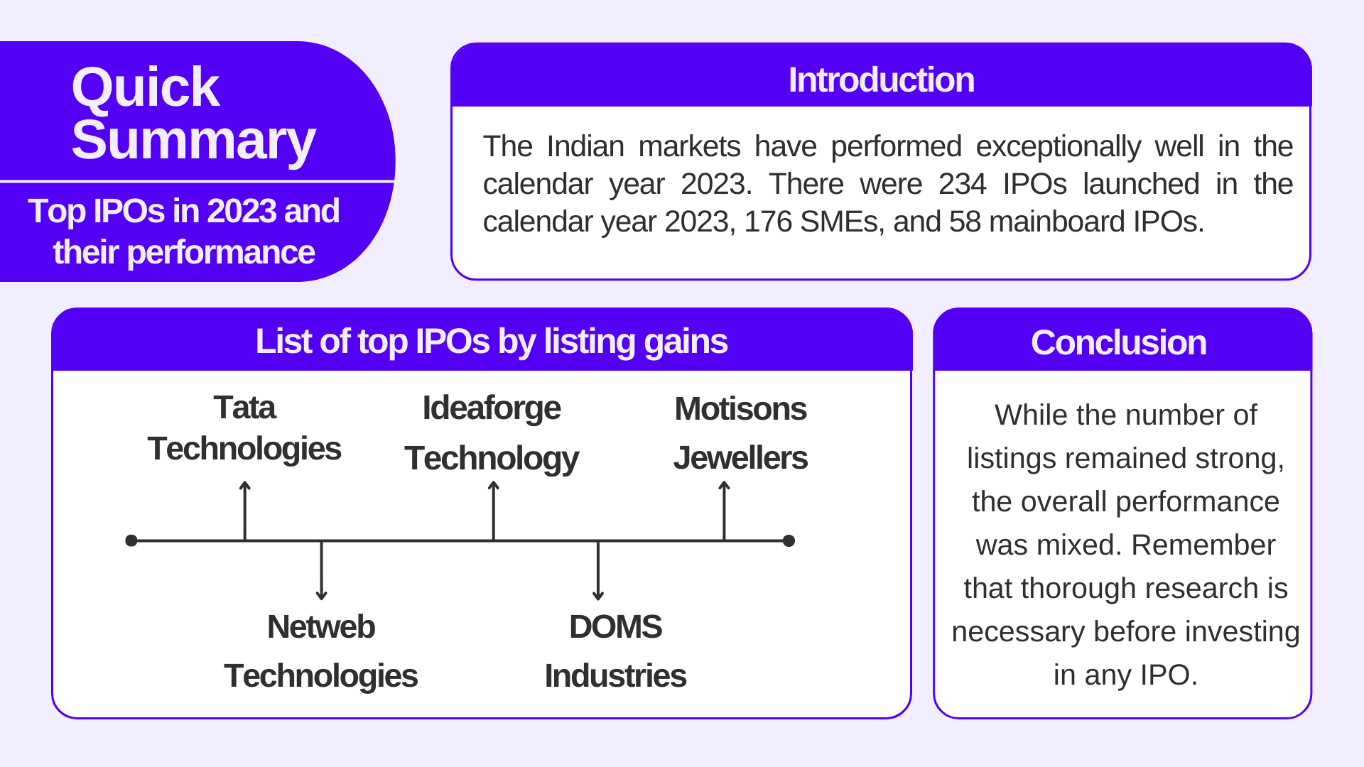 Performance Of IPOs Launched In 2023 - Pocketful