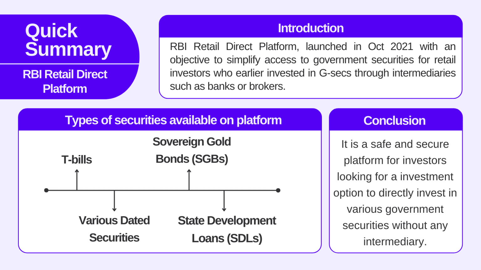 RBI Retail Direct Platform - Pocketful