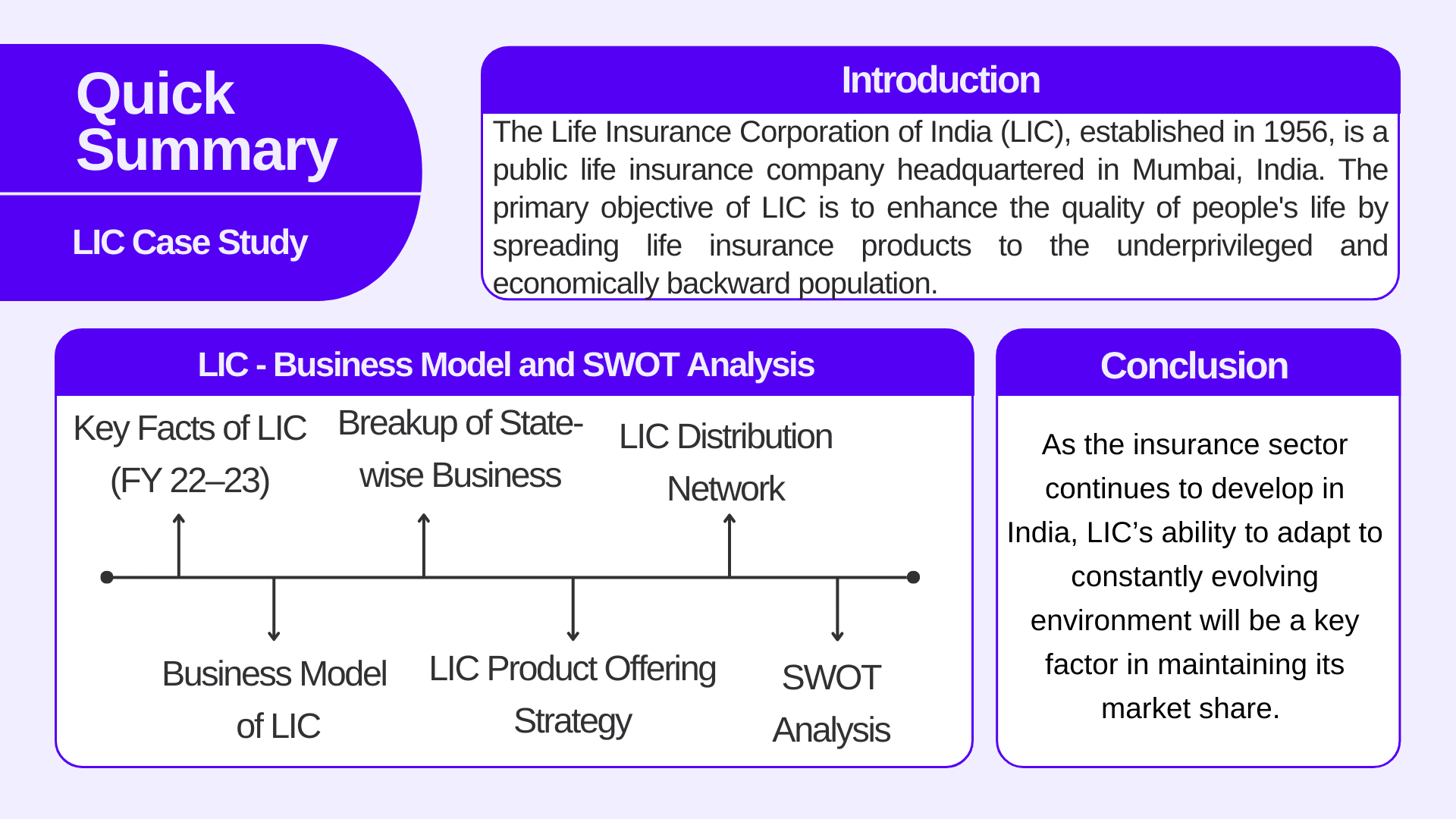 LIC Case Study: Business Model and SWOT Analysis - Pocketful