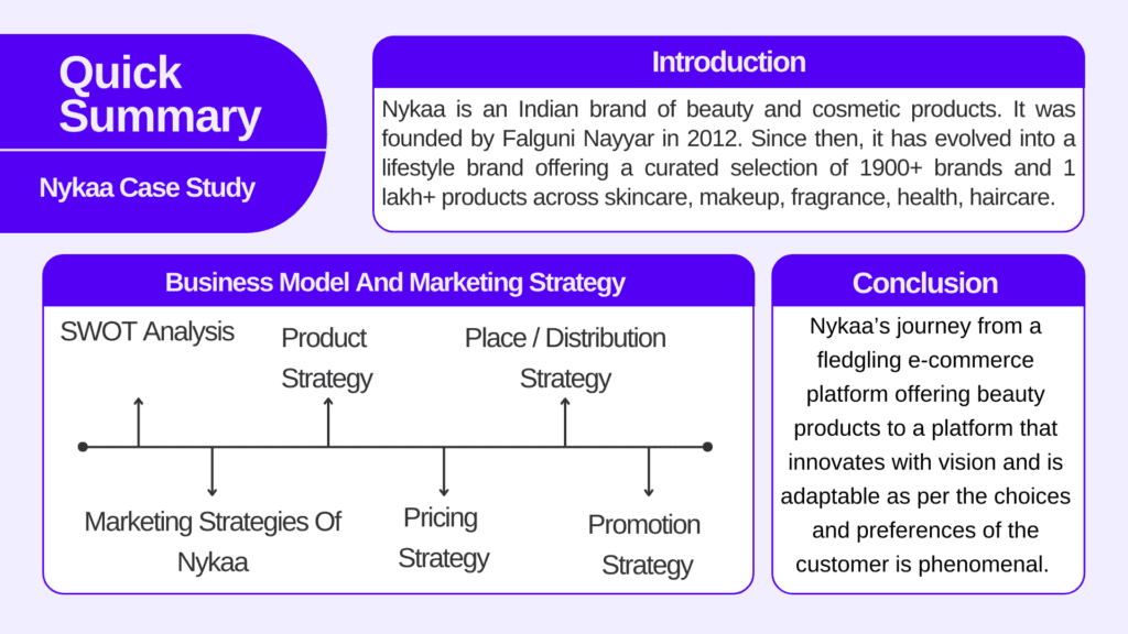 Nykaa Case Study: SWOT Analysis, Business Model and Marketing Strategy ...