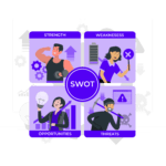 ITC Case Study: Business Model and SWOT Analysis - Pocketful