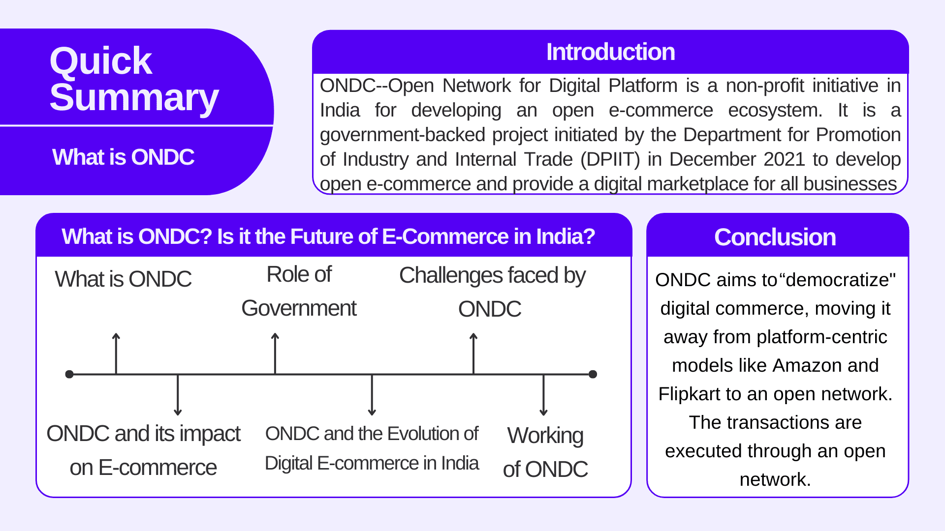 What is ONDC? Is it the Future of E-Commerce in India? - Pocketful