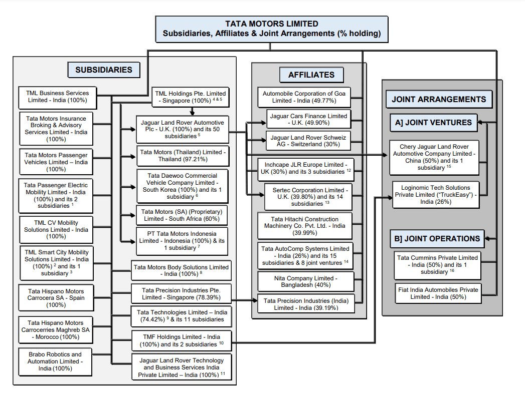 Case Study of TATA Motors: Business Model and SWOT Analysis - Pocketful