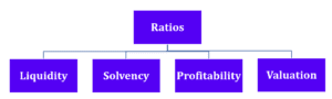 Ratio Analysis: List Of All Types Of Ratio Analysis - Pocketful