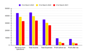 Sun Pharma Case Study: Business Model And SWOT Analysis - Pocketful