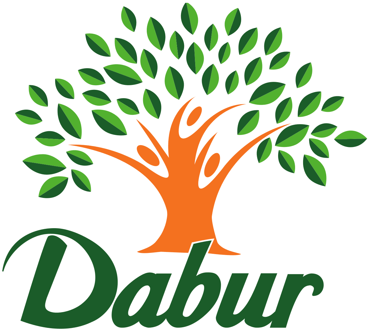 Dabur Case Study: SWOT Analysis of Dabur Company
