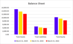 Dabur Case Study: SWOT Analysis of Dabur Company