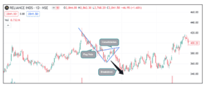Pennant Chart Pattern - Meaning, Types and Uses - Pocketful