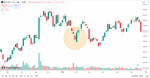 Bullish Engulfing Pattern: Meaning, Trading Setup & Example - Pocketful