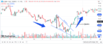 Falling Wedge Pattern: Features, Identification, and Examples - Pocketful