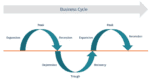 Business Cycle: Definition and the 5 Phases of Business Cycle - Pocketful