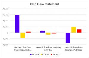 Bandhan Bank Case Study: Business Model and SWOT Analysis - Pocketful