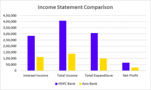 HDFC vs Axis Bank: Comparison of Financials & Performance- Pocketful