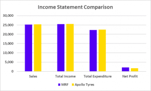 MRF vs Apollo Tyres: Financials & Performance - Pocketful