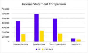 SBI vs ICICI Bank: Financials & Share Performance - Pocketful