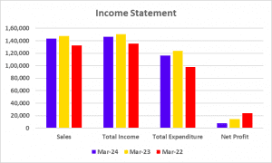 Vedanta Case Study: Business Model, and SWOT Analysis - Pocketful