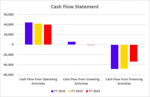 TCS Case Study: Business Model, and SWOT Analysis - Pocketful