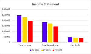 TCS Case Study: Business Model, and SWOT Analysis - Pocketful