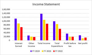 Axis Bank Case Study: Business Model, and SWOT Analysis - Pocketful