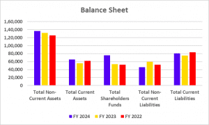 BPCL Case Study: Business Model and SWOT Analysis - Pocketful