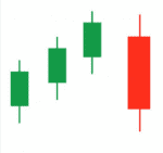 Bullish Three-Line Strike Pattern: How to Use It in Trading - Pocketful
