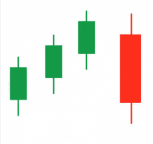 Bullish Three-Line Strike Pattern: How to Use It in Trading - Pocketful