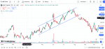 Ascending Channel Pattern: How To Use to Trade, and Examples- Pocketful