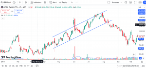 Ascending Channel Pattern: How To Use to Trade, and Examples- Pocketful