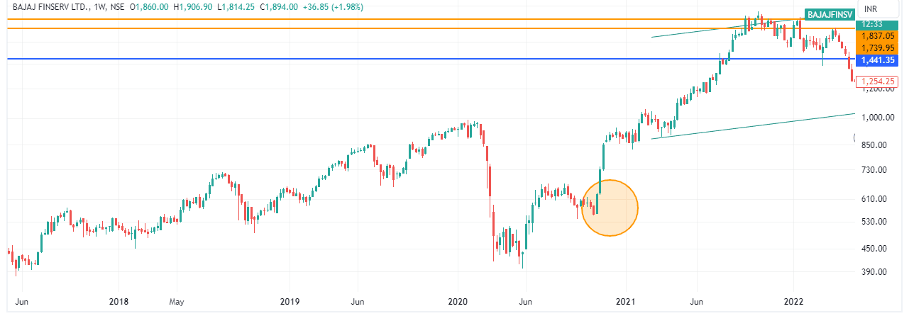 Bearish Three-Line Strike Pattern: Examples & Trading Setup- Pocketful