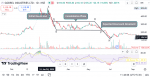 Measured Move - Bearish Chart Pattern - Pocketful