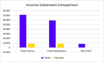 Indigo vs SpiceJet: Comparison of Financials & Performance - Pocketful