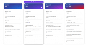 Netflix Case Study: Marketing Strategy, Product Portfolio and Pricing ...