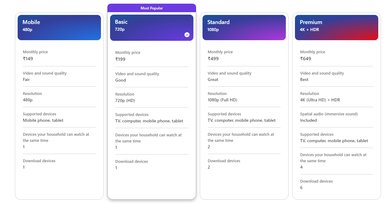 Netflix Case Study: Marketing Strategy, Product Portfolio and Pricing ...