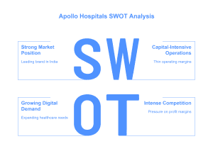 Apollo Case Study : Business Model and SWOT Analysis - Pocketful